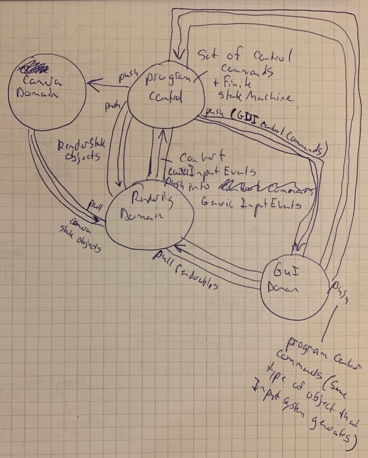Github Westoncbdomain Slash Converter A Simple Framework For Java Encouraging More Explicit